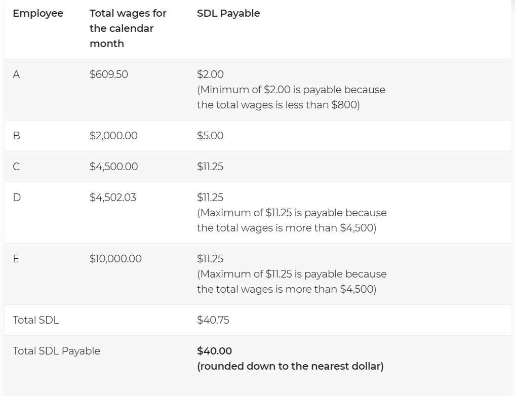 Skills Development Levy (SDL)